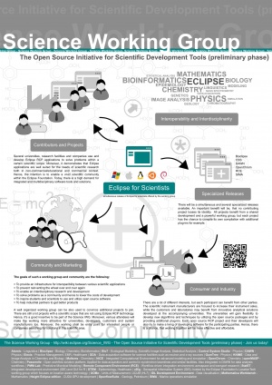 Science WG/EclipseCon2013 - Eclipsepedia
