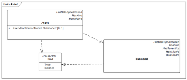 BaSyx / Documentation / AssetAdministrationShell - Eclipsepedia