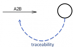 VIATRA2/Activity Diagrams to Petri Nets - Eclipsepedia