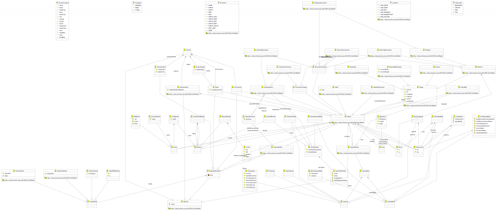 Graphical Modeling Framework/Models/GMFGraph - Eclipsepedia
