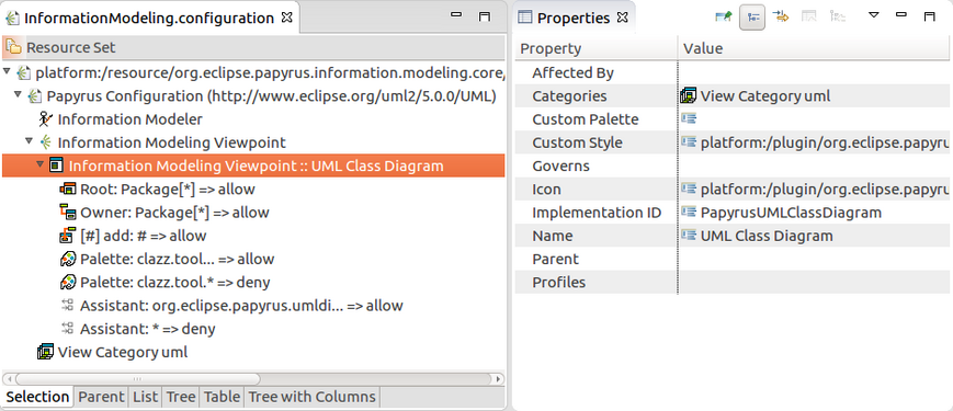Papyrus For Information Modelingcustomization Guide Eclipsepedia