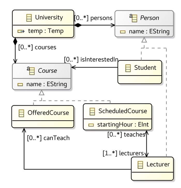 Henshin/Examples/University Courses - Eclipsepedia