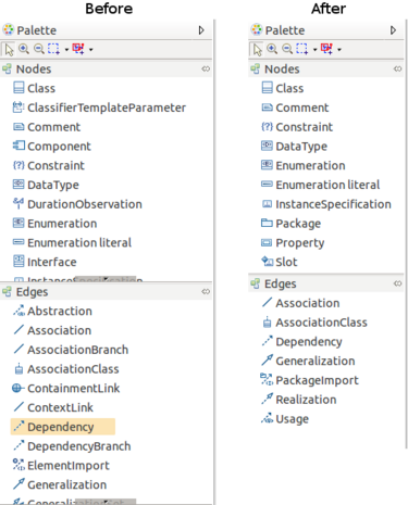 Papyrus for Information Modeling/Customization Guide - Eclipsepedia