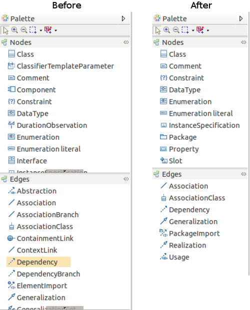 Papyrus For Information Modelingcustomization Guide Eclipsepedia