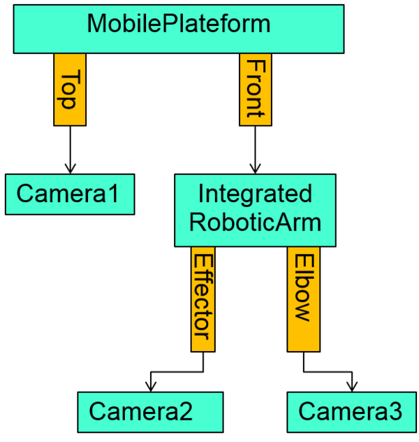 Apogy/Concepts - Eclipsepedia
