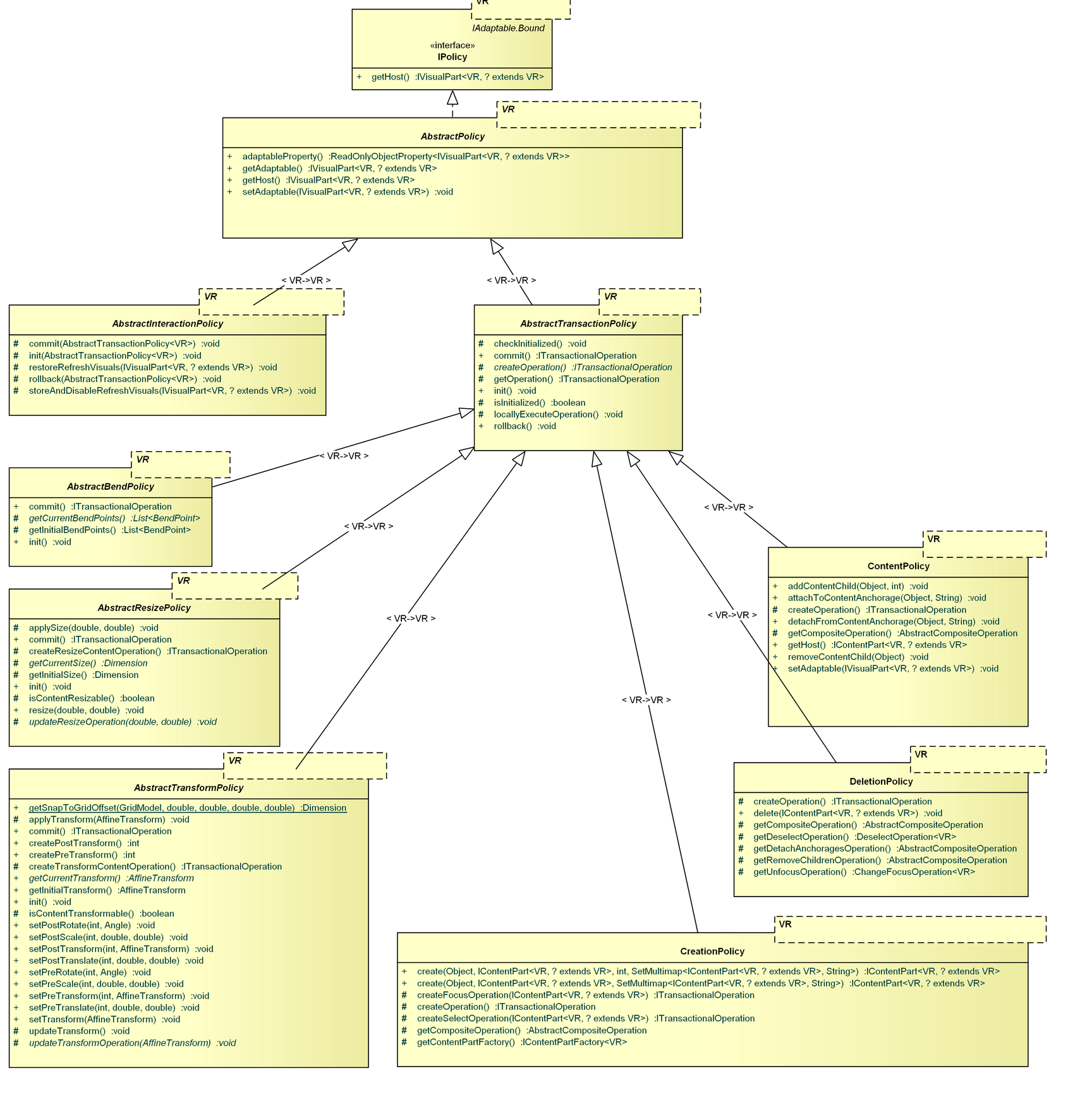 GEF/GEF4/MVC - Eclipsepedia