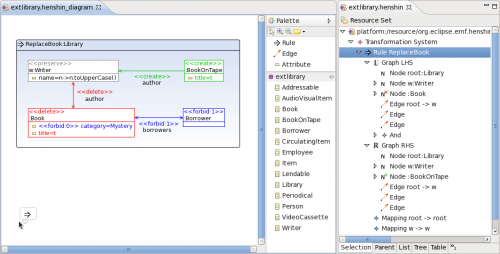 Henshin - Eclipsepedia