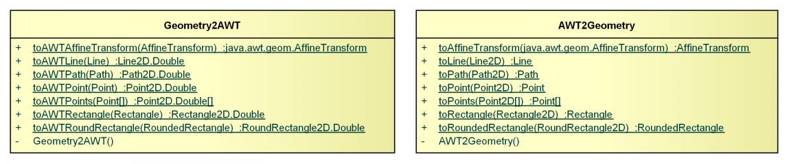 GEF/GEF4/Geometry - Eclipsepedia