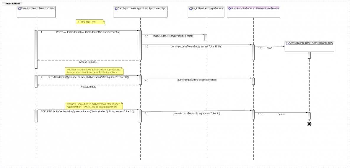 I-Card Service Web App vs CardSync Web App Authentication - Eclipsepedia