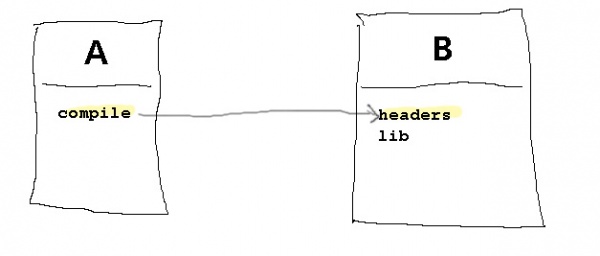 Introducing Buckminster - Eclipsepedia