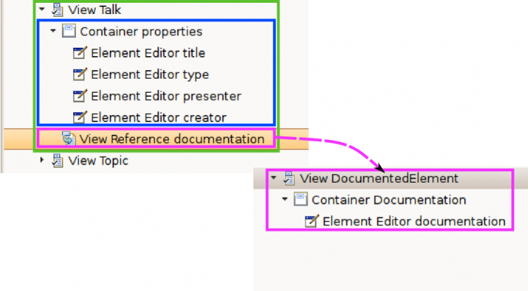 EEF/User Guide - Eclipsepedia