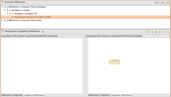 EMF Compare/GMF Notation model Comparison - Eclipsepedia