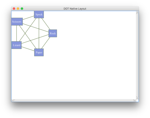 GEF/GEF4/DOT/Examples - Eclipsepedia