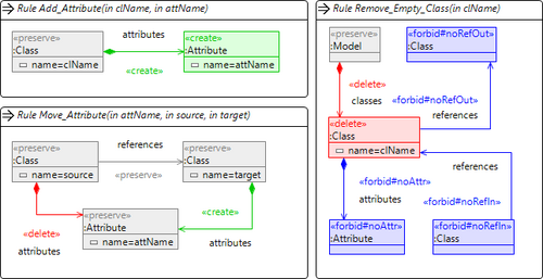 Henshin/Examples/SimpleRefactoring - Eclipsepedia