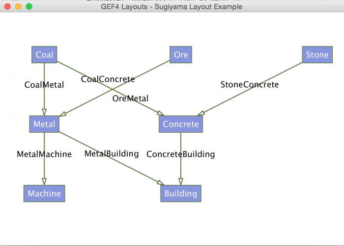 GEF/GEF4/Layout - Eclipsepedia