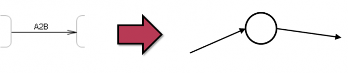 VIATRA2/Activity Diagrams to Petri Nets - Eclipsepedia