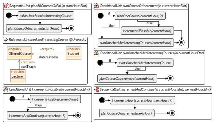 Henshin/Examples/University Courses - Eclipsepedia