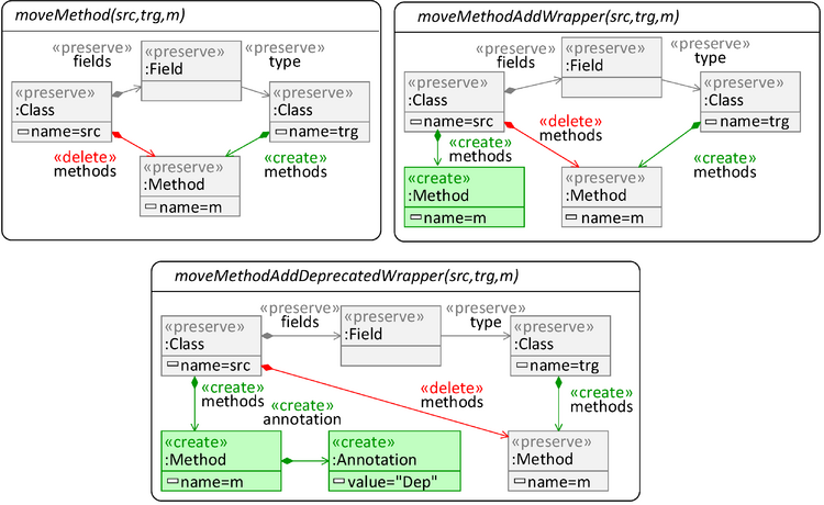Henshin/Variant Management - Eclipsepedia