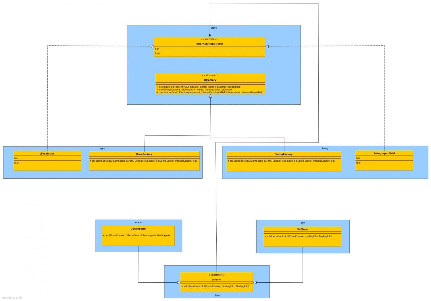 Eclipse/Incubator/UFacekit - Eclipsepedia