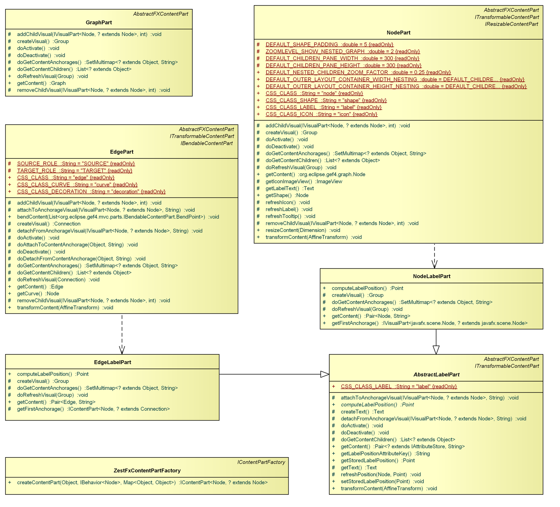 GEF/GEF4/Zest - Eclipsepedia