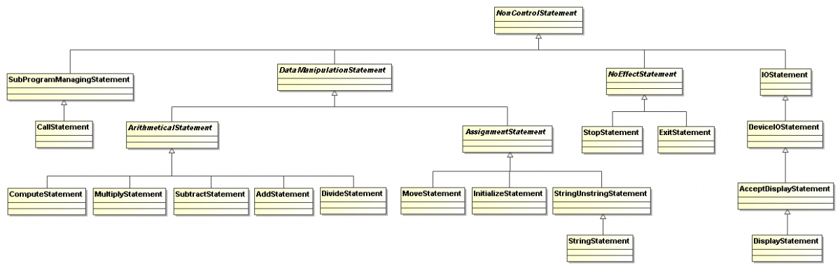MoDisco/Cobol - Eclipsepedia