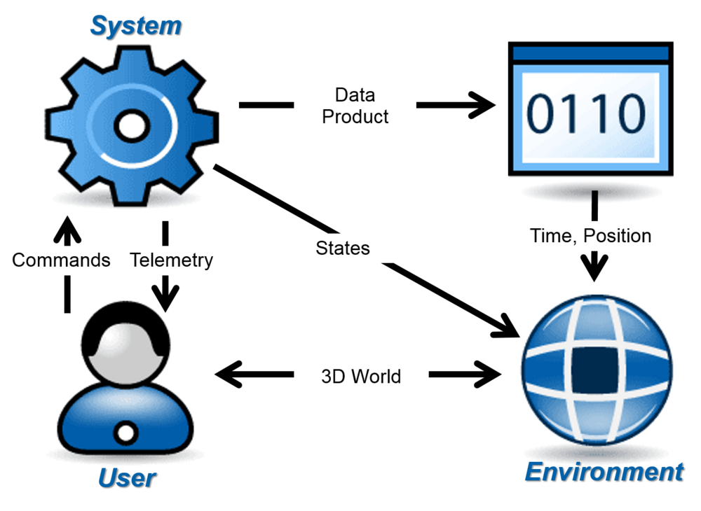 Apogy/Concepts - Eclipsepedia