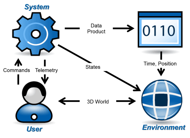 Apogy/Concepts - Eclipsepedia