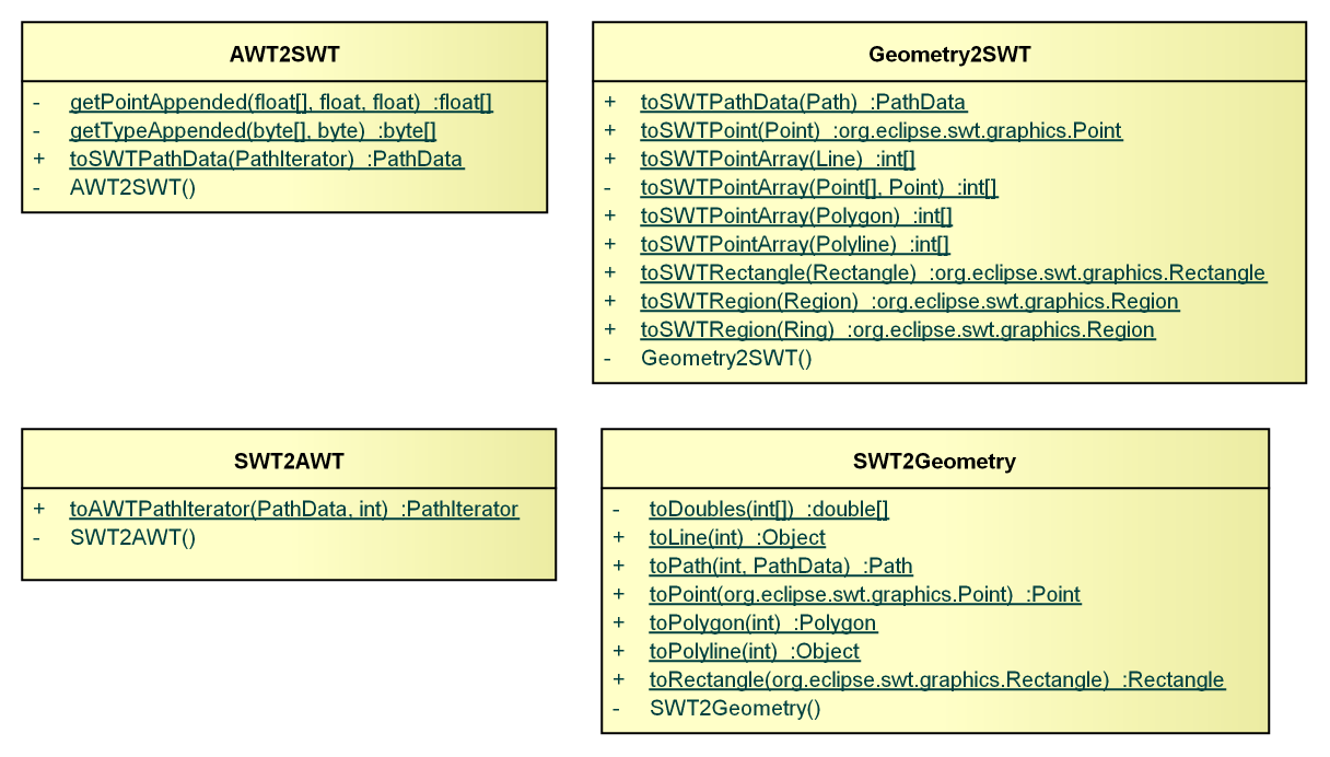 GEF/GEF4/Geometry - Eclipsepedia