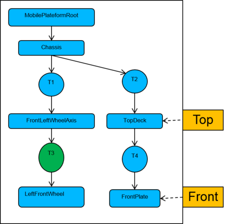 Apogy/Concepts - Eclipsepedia