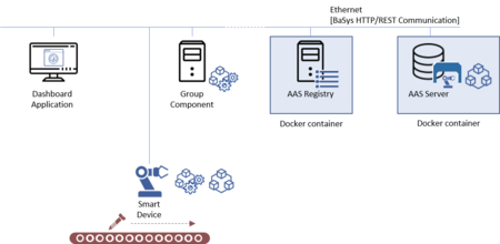 BaSyx / Concepts - Eclipsepedia