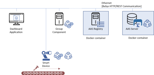 BaSyx / Concepts - Eclipsepedia