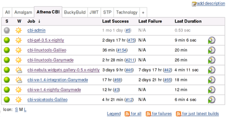 Common Build Infrastructure/Athena Progress Report - Eclipsepedia