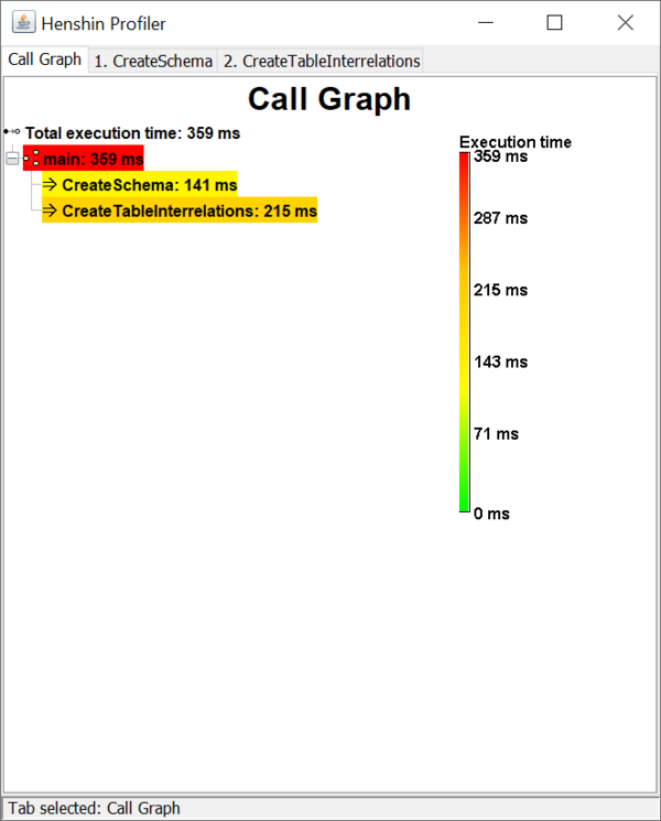 Henshin/Performance Profiler - Eclipsepedia