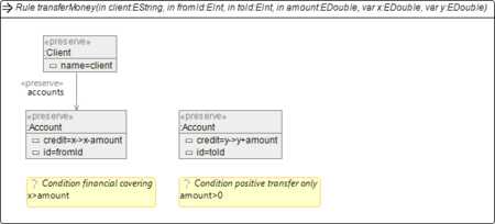Henshin/Getting started - Eclipsepedia