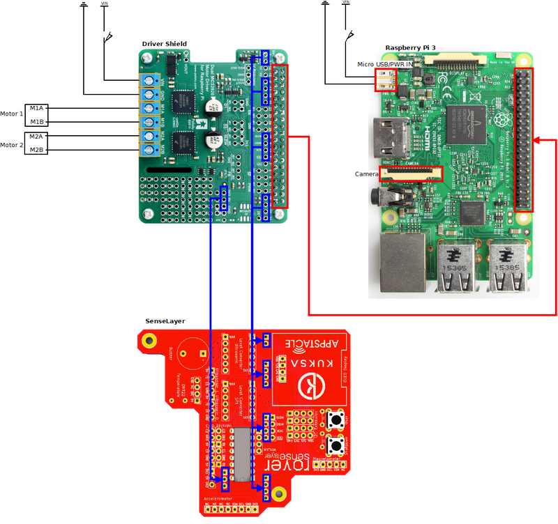 APP4MC/Rover - Eclipsepedia