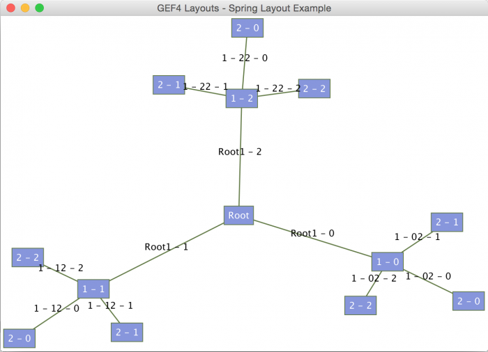 GEF/GEF4/Layout - Eclipsepedia