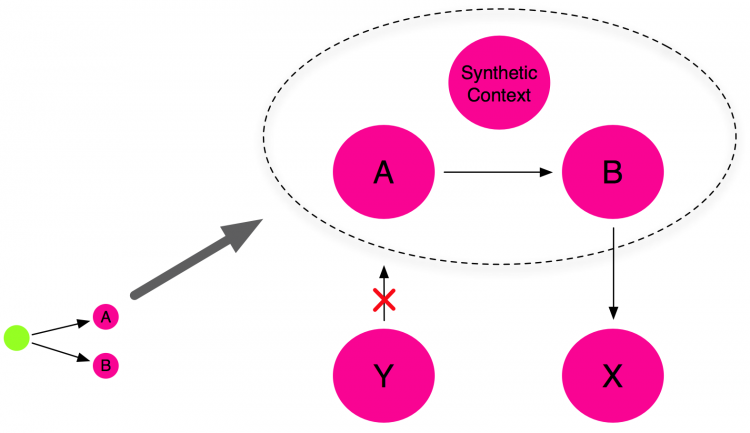 Virgo/Concepts - Eclipsepedia