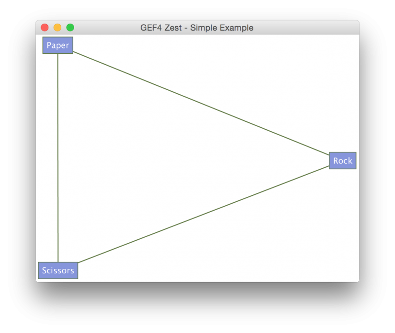 GEF/GEF4/Zest/Examples - Eclipsepedia