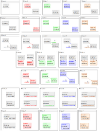 Henshin/Conflict and Dependency Analysis - Eclipsepedia