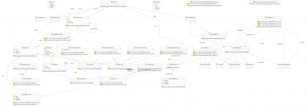 Graphical Modeling Frameworkmodelsgmfmap Eclipsepedia